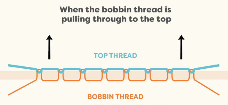 5 Tips to Avoid Thread Breaks – WonderFil Europe