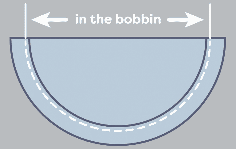 7 Ways to Use Iron Fusible Thread - WonderFil Specialty Threads USA