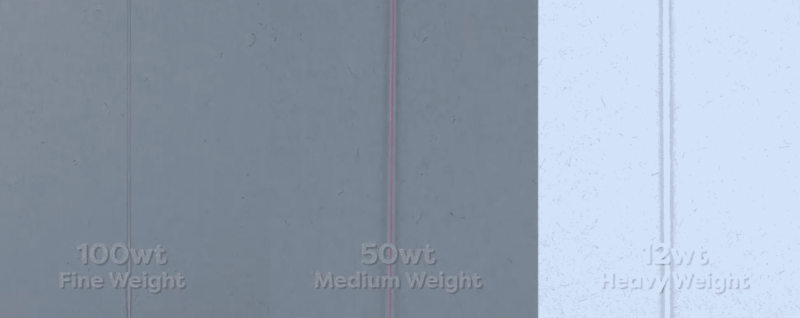 Thread Weights Explained: A Practical Guide for Sewing and Embroidery ...